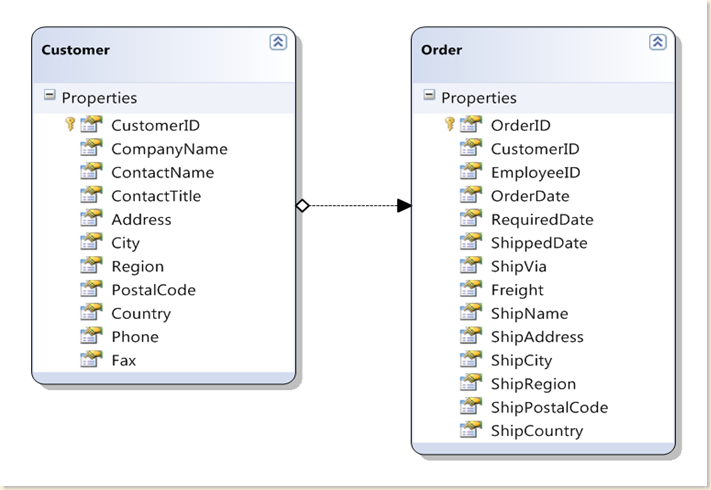 Bytes Matters: LINQ To SQL : Group By.
